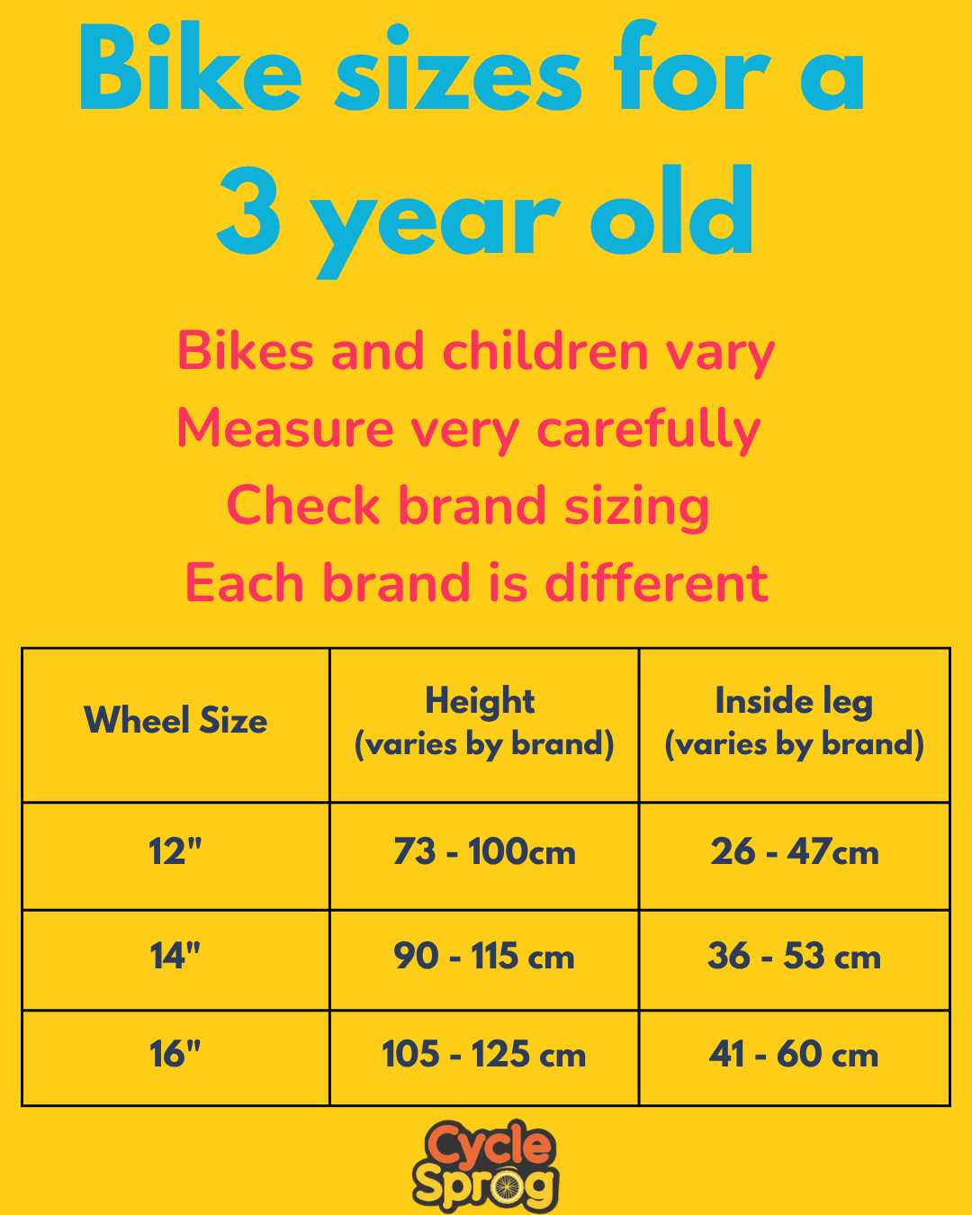 Best bikes for 3 year olds | Cycle Sprog